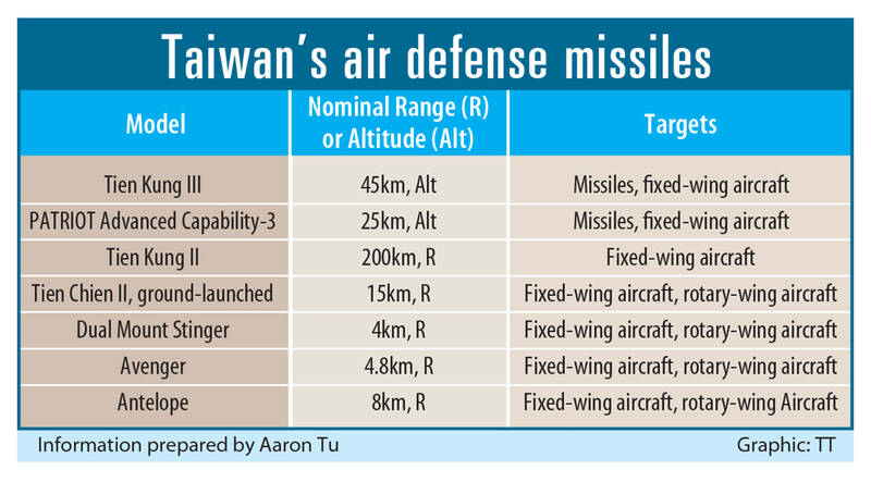 Military urged to fix system logistics - Taipei Times