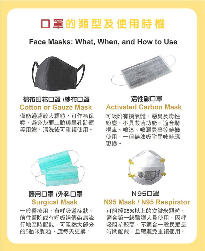 BOOKMAN BILINGUAL 雙語書林：Nonwoven Fabric & Types of Face Masks 口罩與不織布 ...