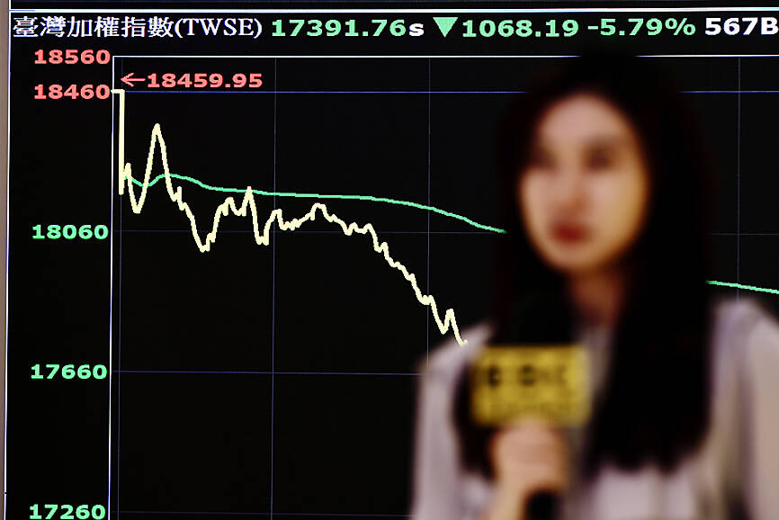 TAIEX drops further amid tariff sell-off - Taipei Times